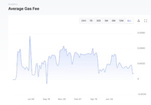 The SUI Network Explained | Mudrex Learn
